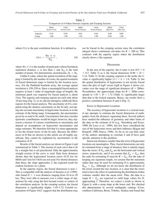 San Andreas Fault: Fractal of Seismicity | PDF