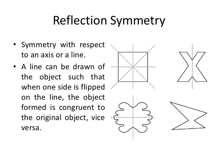 Fractals and symmetry group 3