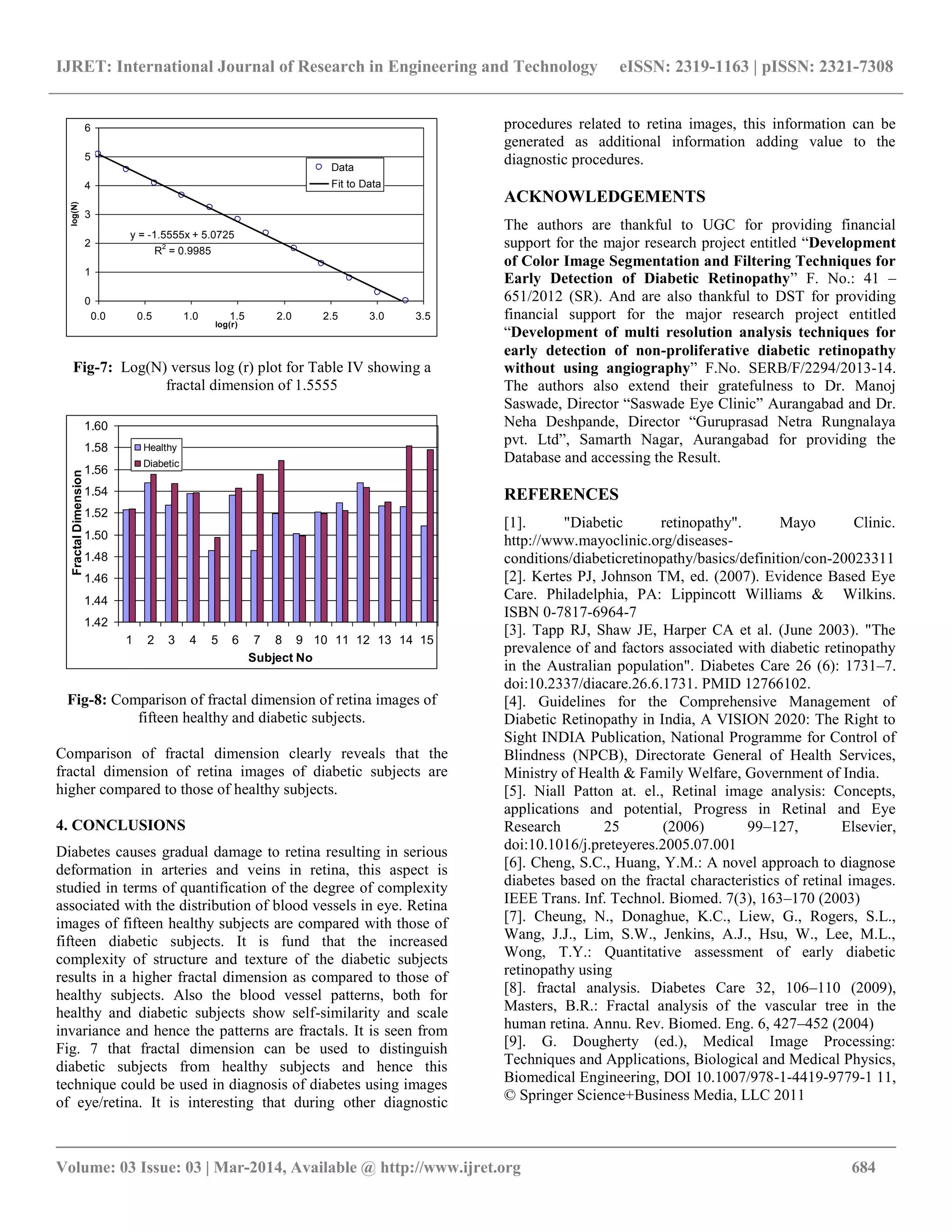 Fractals for complexity analysis of diabetic retinopathy in retinal ...