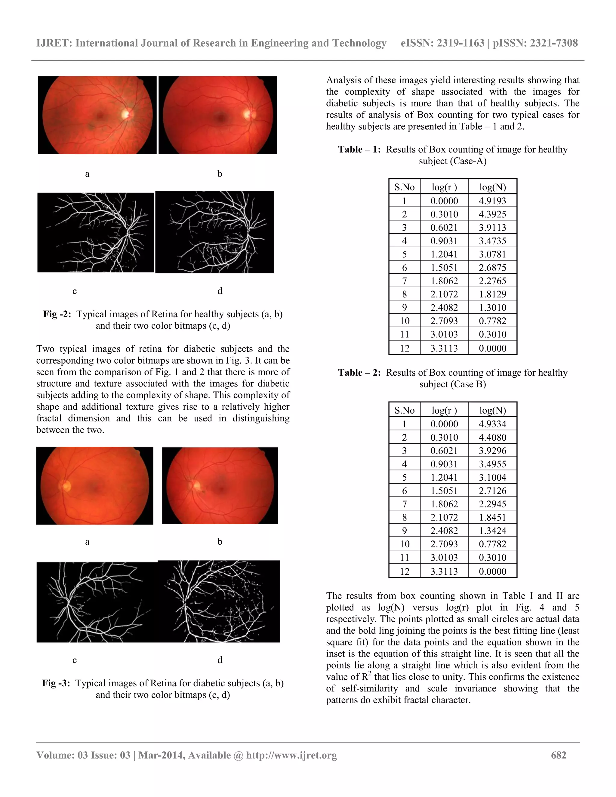 Fractals for complexity analysis of diabetic retinopathy in retinal vasculature images | PDF