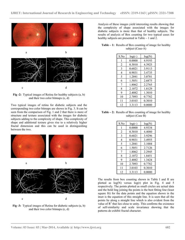 Fractals for complexity analysis of diabetic retinopathy in retinal vasculature images | PDF