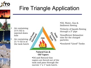 Frac tank explosion_steps | PPT