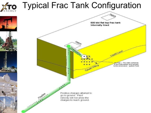 Frac tank explosion_steps | PPT