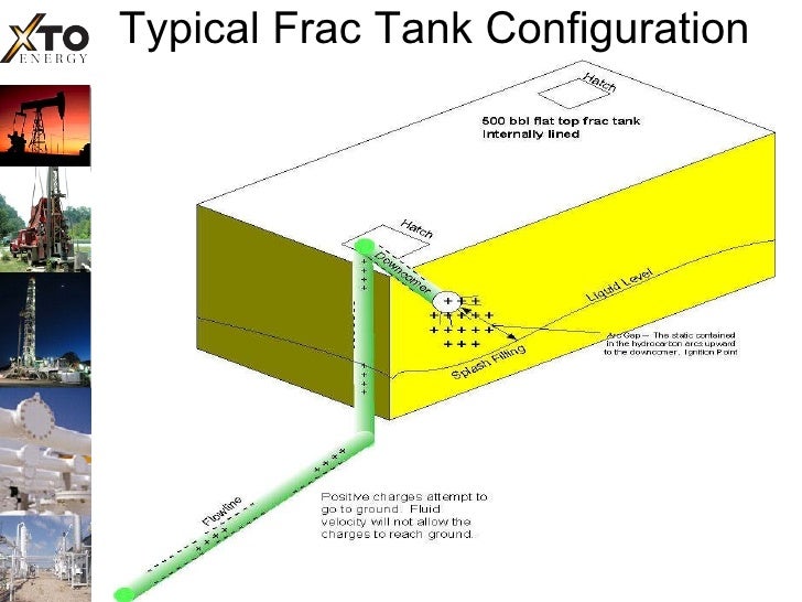 Frac tank explosion_steps