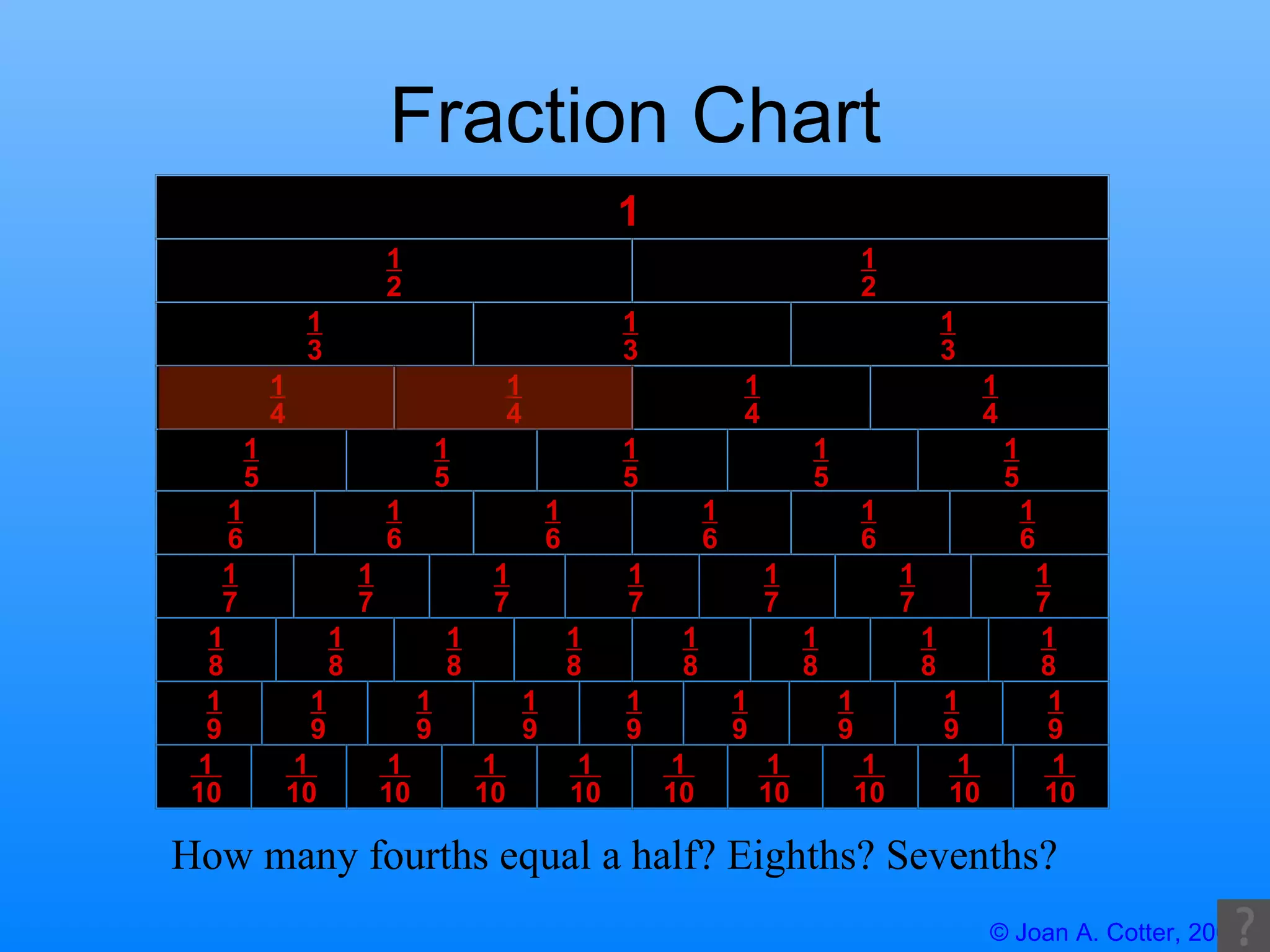 Fraction | PPS