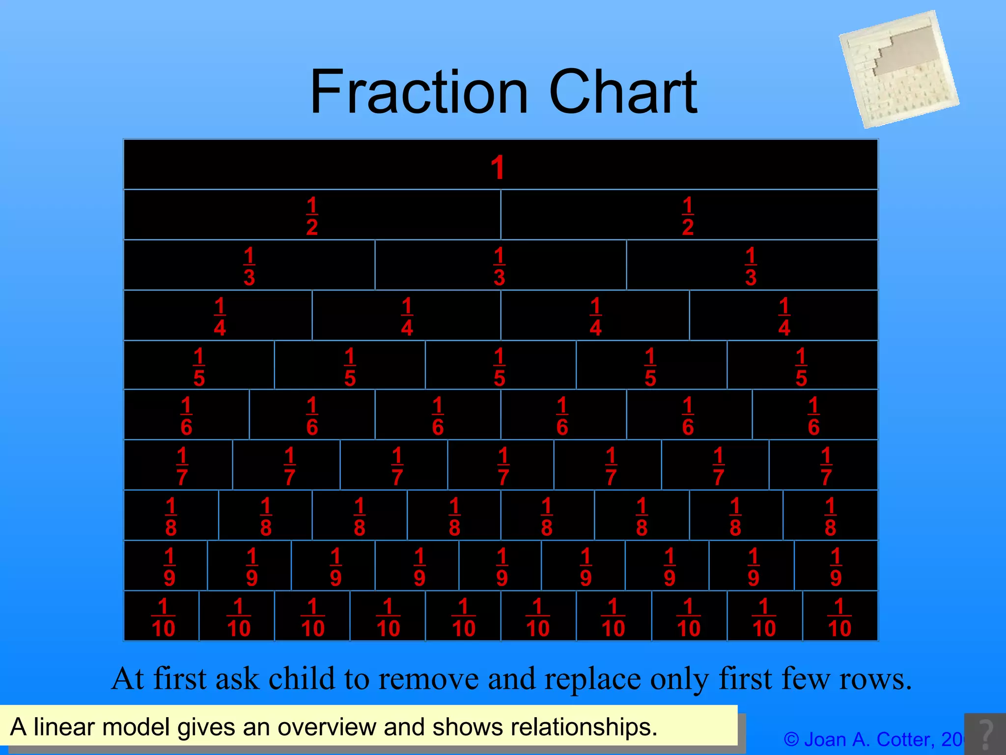 Fraction | PPS