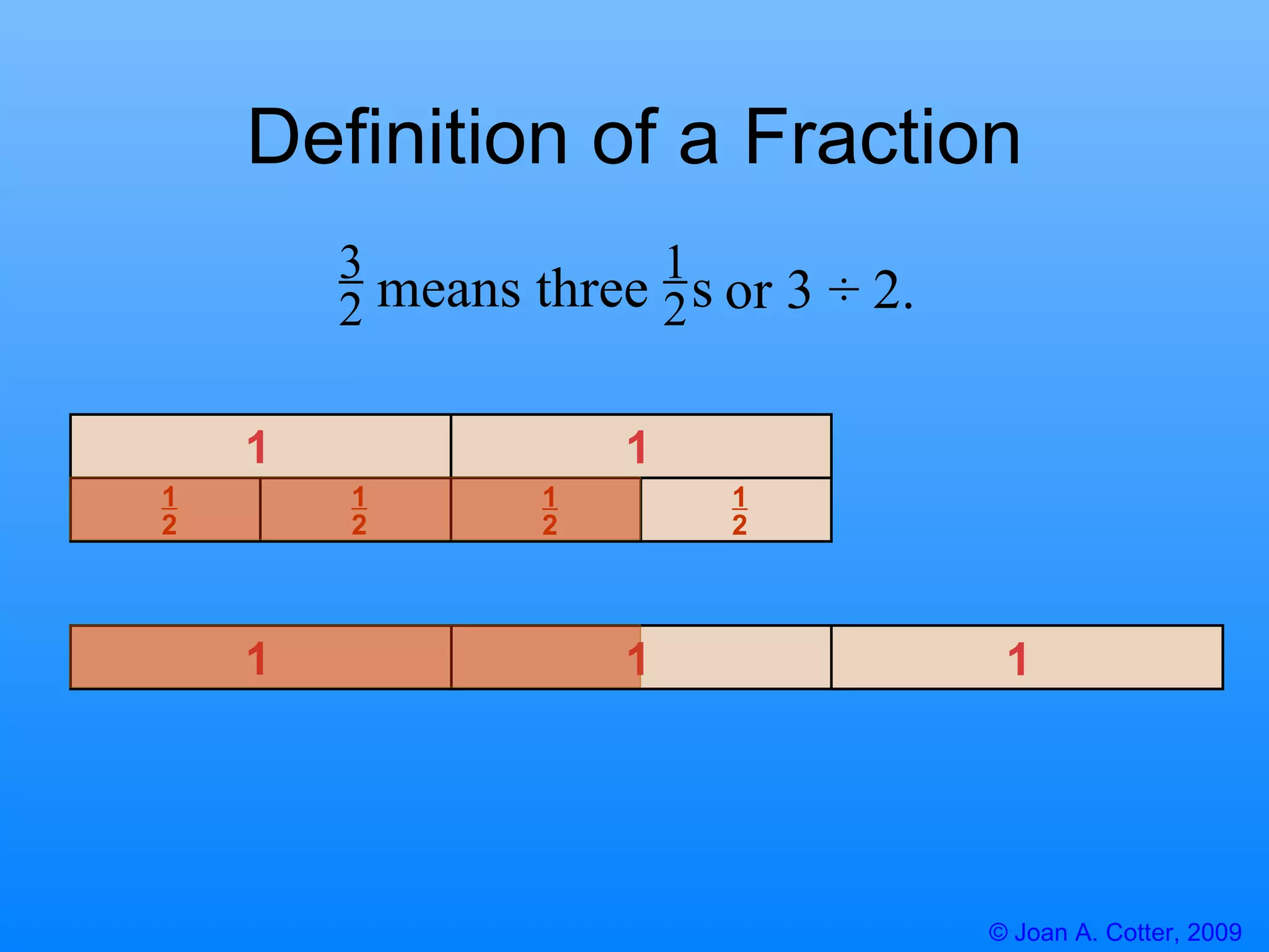 Fraction | PPS | Primary Education | Education