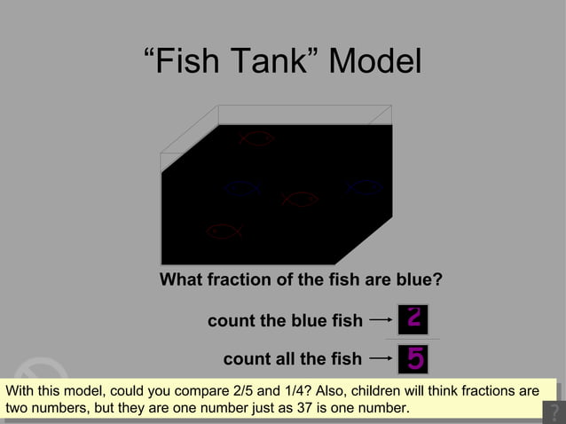 Fraction | PPS | Primary Education | Education