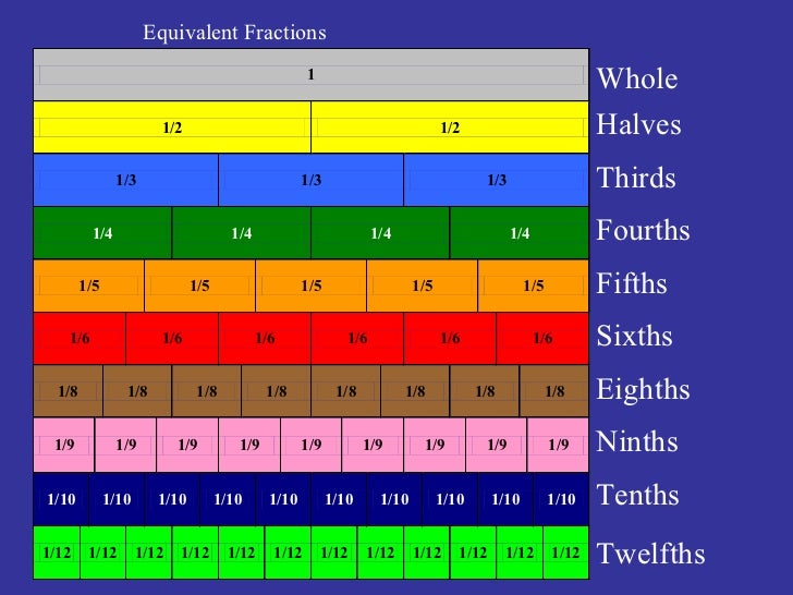 Fraction Fraction