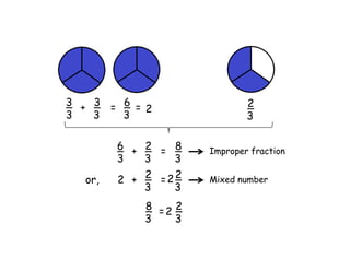 Math Primary 4: Fraction | PDF