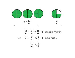 Math Primary 4: Fraction | PDF