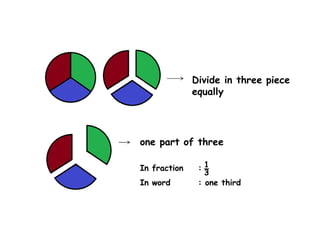 Math Primary 4: Fraction | PDF