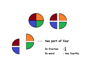 Two Fourths