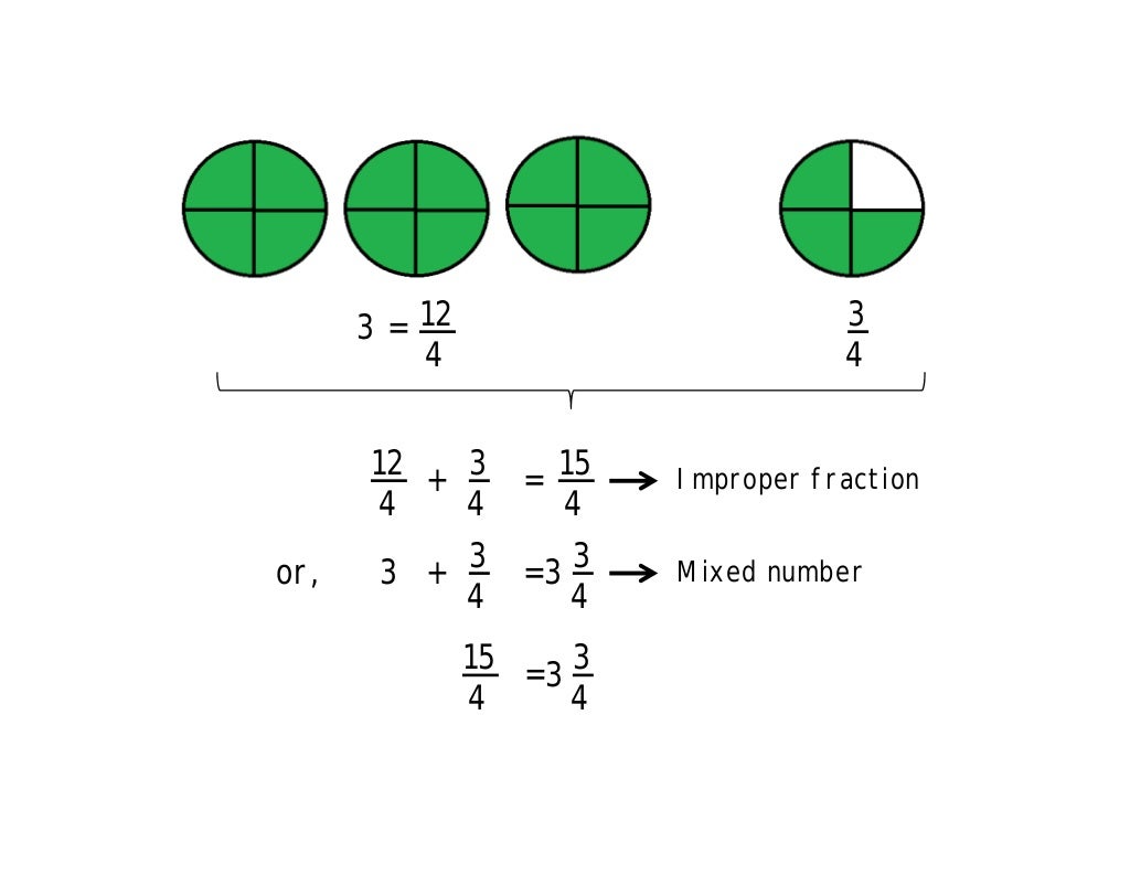 Math Primary 4 Fraction