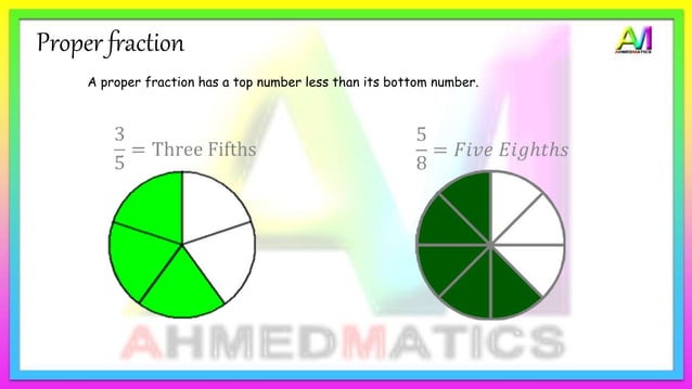 Fraction | Grade 5 | PowerPoint Slides | PPTX