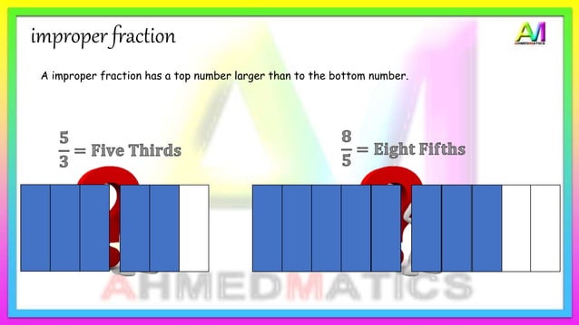Fraction | Grade 5 | PowerPoint Slides | PPTX