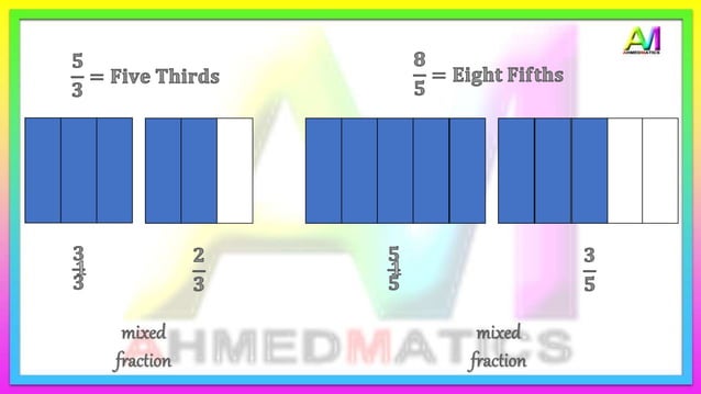Fraction | Grade 5 | PowerPoint Slides | PPTX