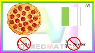 Fraction | Grade 5 | PowerPoint Slides | PPTX
