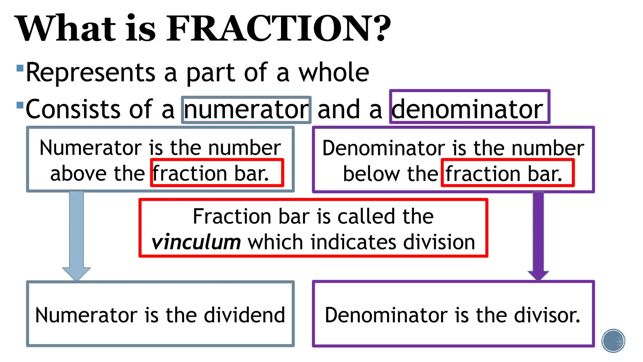fraction Business Mathematics ABM 12.pptx | Physics | Science