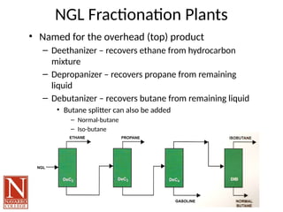 Fraction course, chemical engineering for beginners | PPT