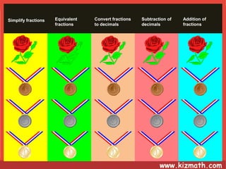 Fraction decimals-olympic jeopardy 2 | PPT