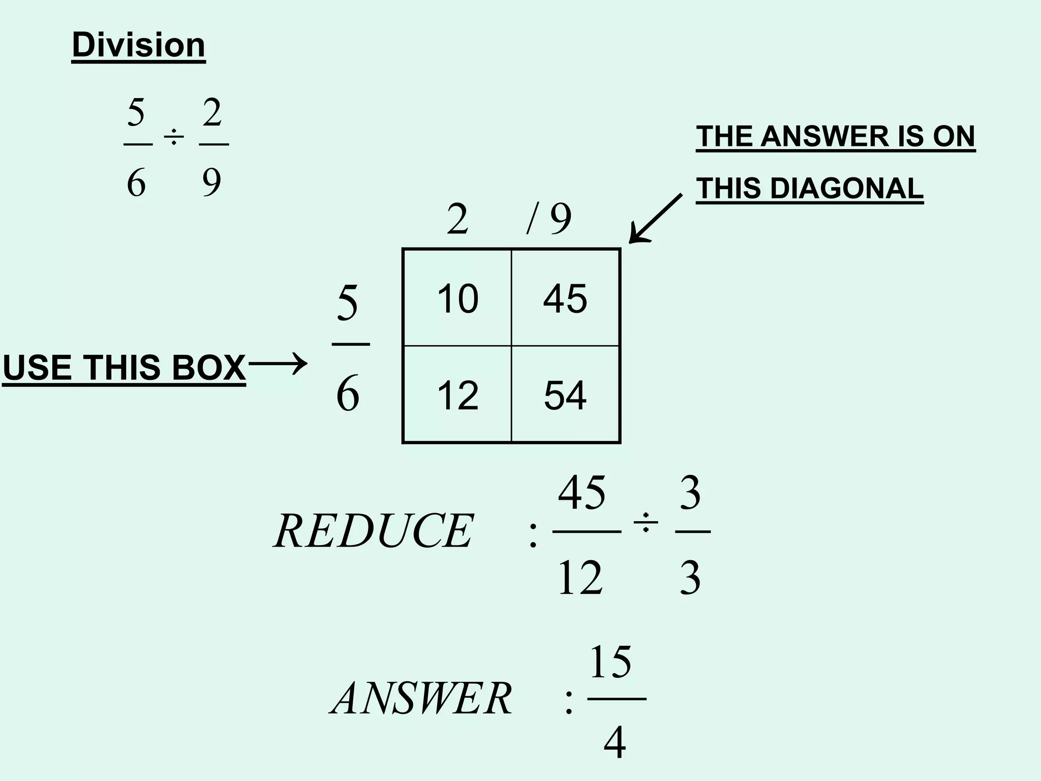 Fraction Operations(2) | PPT