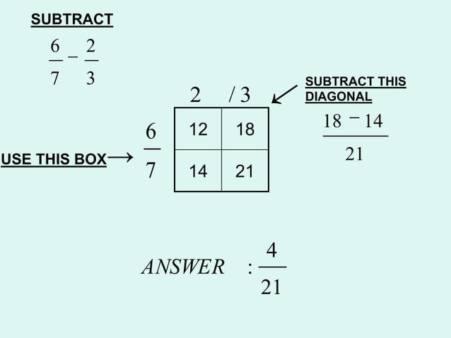 Fraction Operations(2) | PPT
