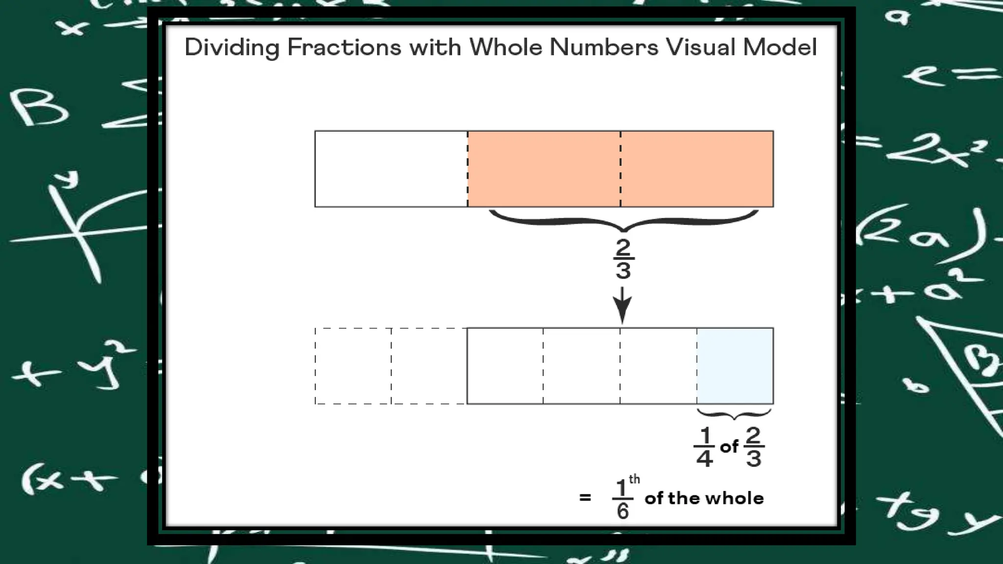 Fraction-PPT.pptx