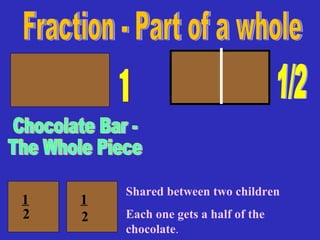 CLASS V MATHS FRACTIONS | PPT
