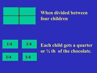CLASS V MATHS FRACTIONS | PPT