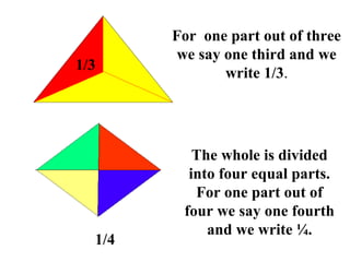 CLASS V MATHS FRACTIONS | PPT