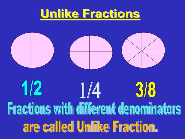 CLASS V MATHS FRACTIONS