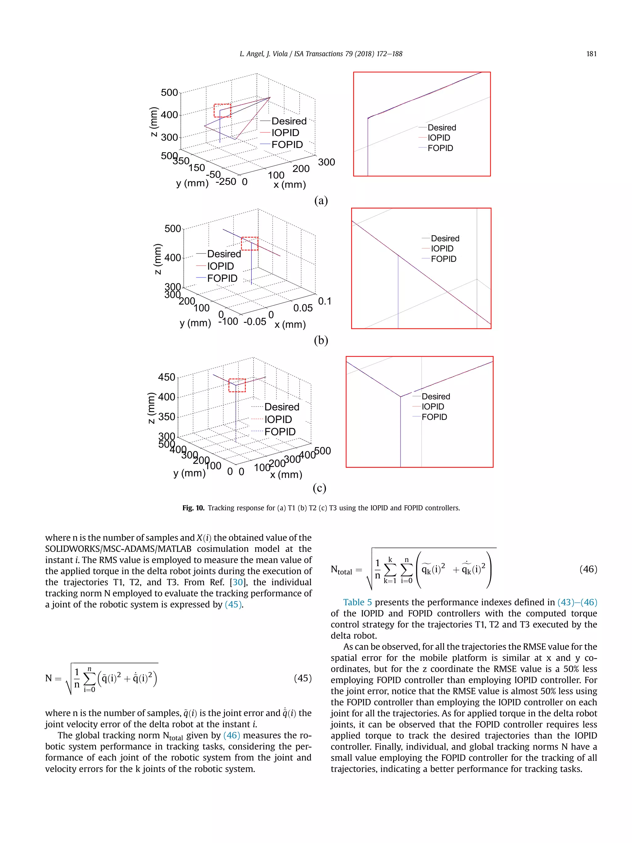 Fractional Order Pid For Tracking Control Of A Parallel Robotic Manipulator Type Delta Pdf
