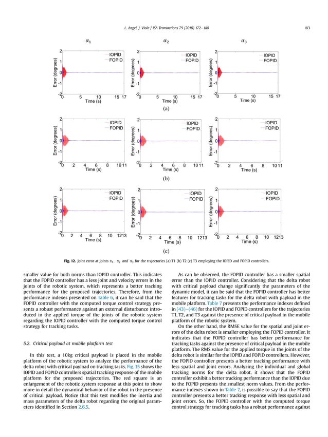 Fractional Order Pid For Tracking Control Of A Parallel Robotic Manipulator Type Delta Pdf