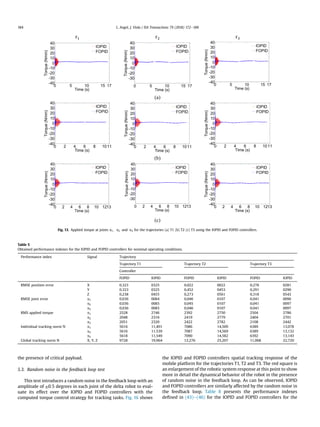 Fractional order PID for tracking control of a parallel robotic ...