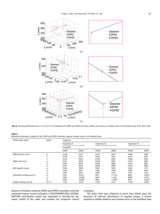 Fractional order PID for tracking control of a parallel robotic ...