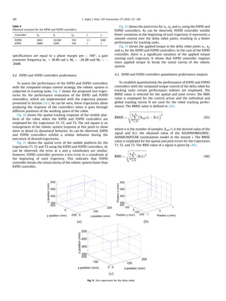 Fractional order PID for tracking control of a parallel robotic ...
