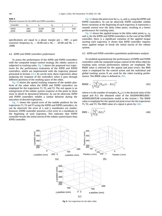 Fractional Order Pid For Tracking Control Of A Parallel Robotic Manipulator Type Delta Pdf