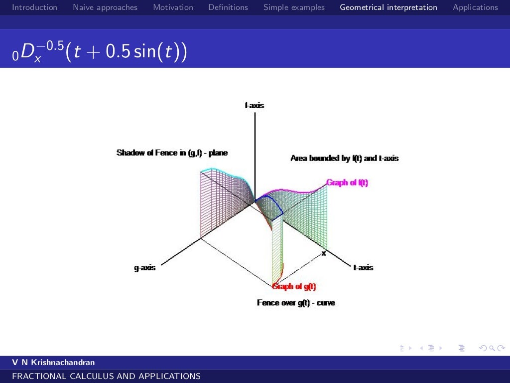 Fractional Calculus And Applications