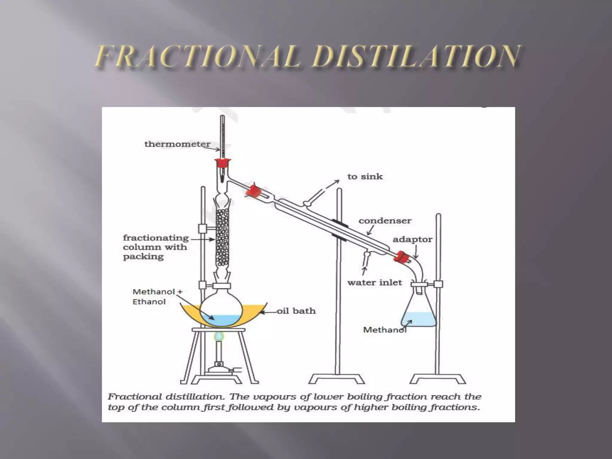 Fractional distilation | PPTX