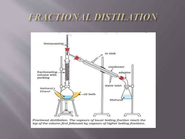 Fractional distilation | PPTX