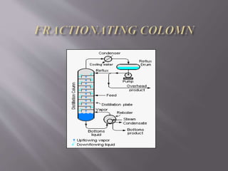 Fractional distilation | PPTX