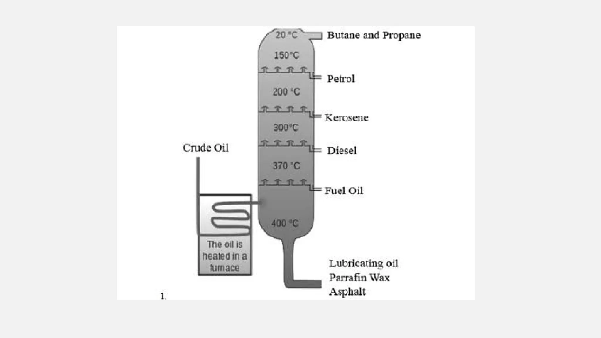 FRACTIONAL DISTILLATION-1.pptxhsbsnsjsjjwjwj | PPTX | Chemistry | Science