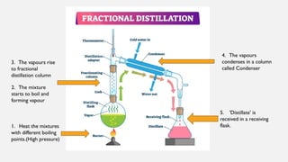 FRACTIONAL DISTILLATION-1.pptxhsbsnsjsjjwjwj | PPTX | Chemistry | Science