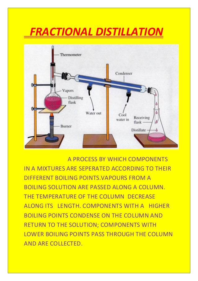Fractional Distillation Fractional Distillation