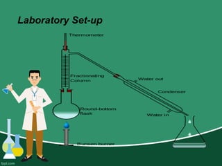 Fractional distillation | PPT