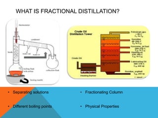 Fractional Distillation Of Coal