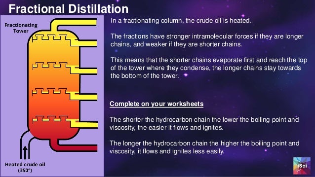 Fractional Distillation Lesson Resource