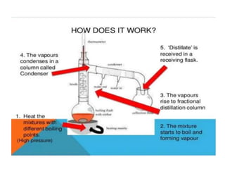 Fractional distillation.pptx