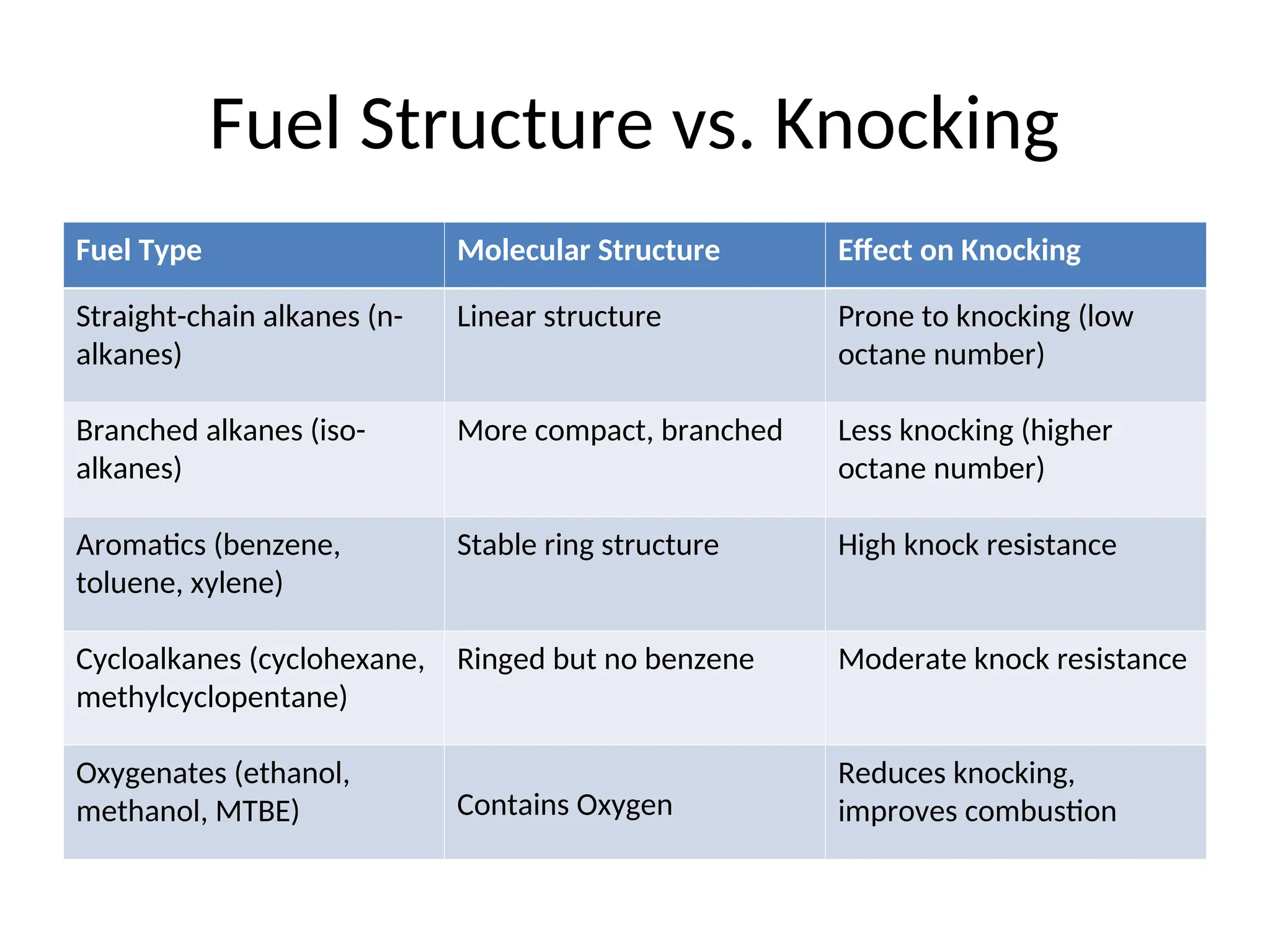 Fractional distillation of crude oils and petroleum | PPT